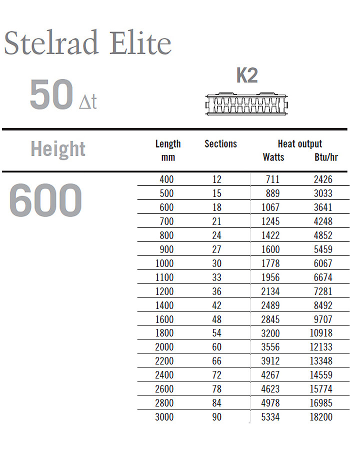 Stelrad Elite K2 Double Convector 400mm Wide x 600mm High Radiator
